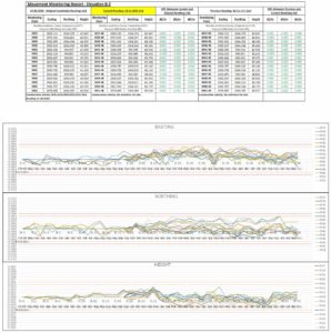 Structural Movement Monitoring and the reason why it is so important ...