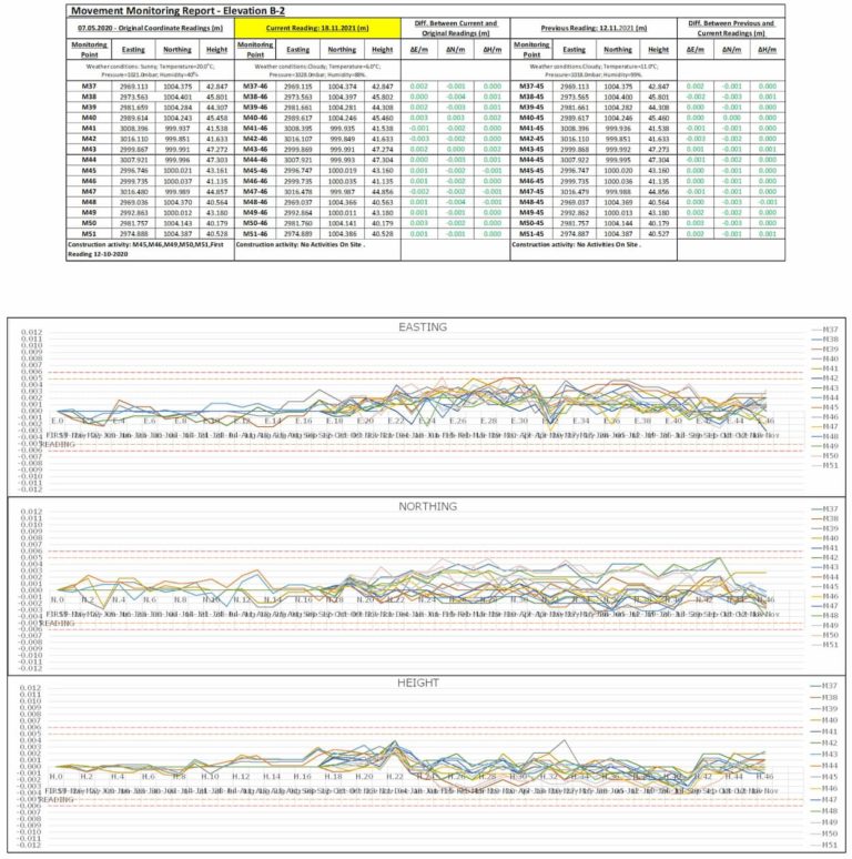 Structural Movement Monitoring and the reason why it is so important ...