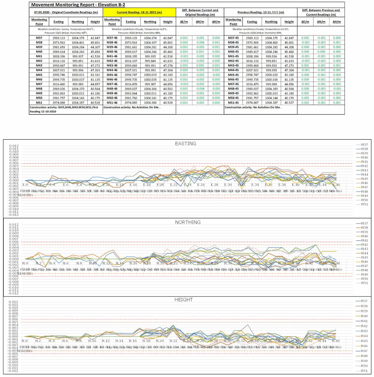 Structural Movement Monitoring and the reason why it is so important ...