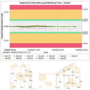 Structural Movement Monitoring - SESE ltd- Site Engineers and Measured ...