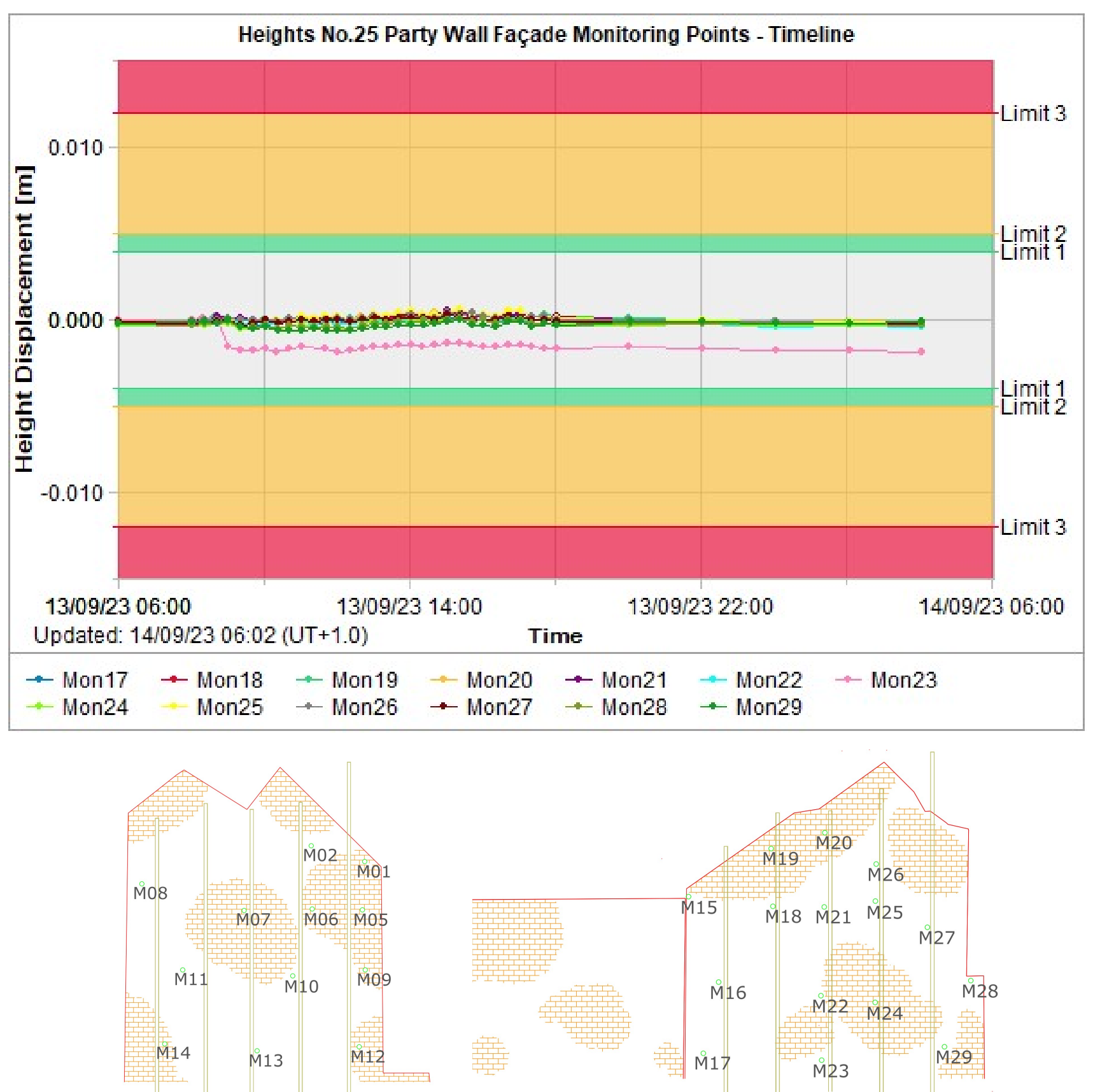 Structural Movement Monitoring - SESE ltd- Site Engineers and Measured ...