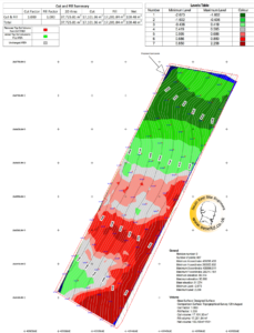 The Benefits of Cut & Fill Calculations